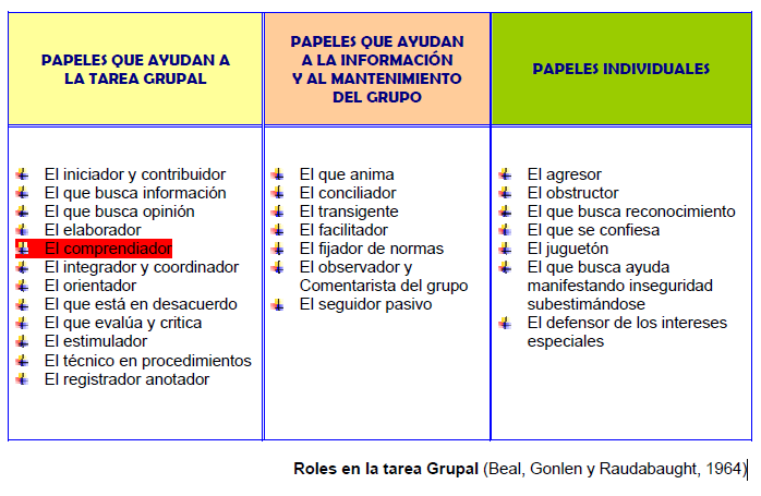 Roles y grupos, ASC… – El caso Pablo